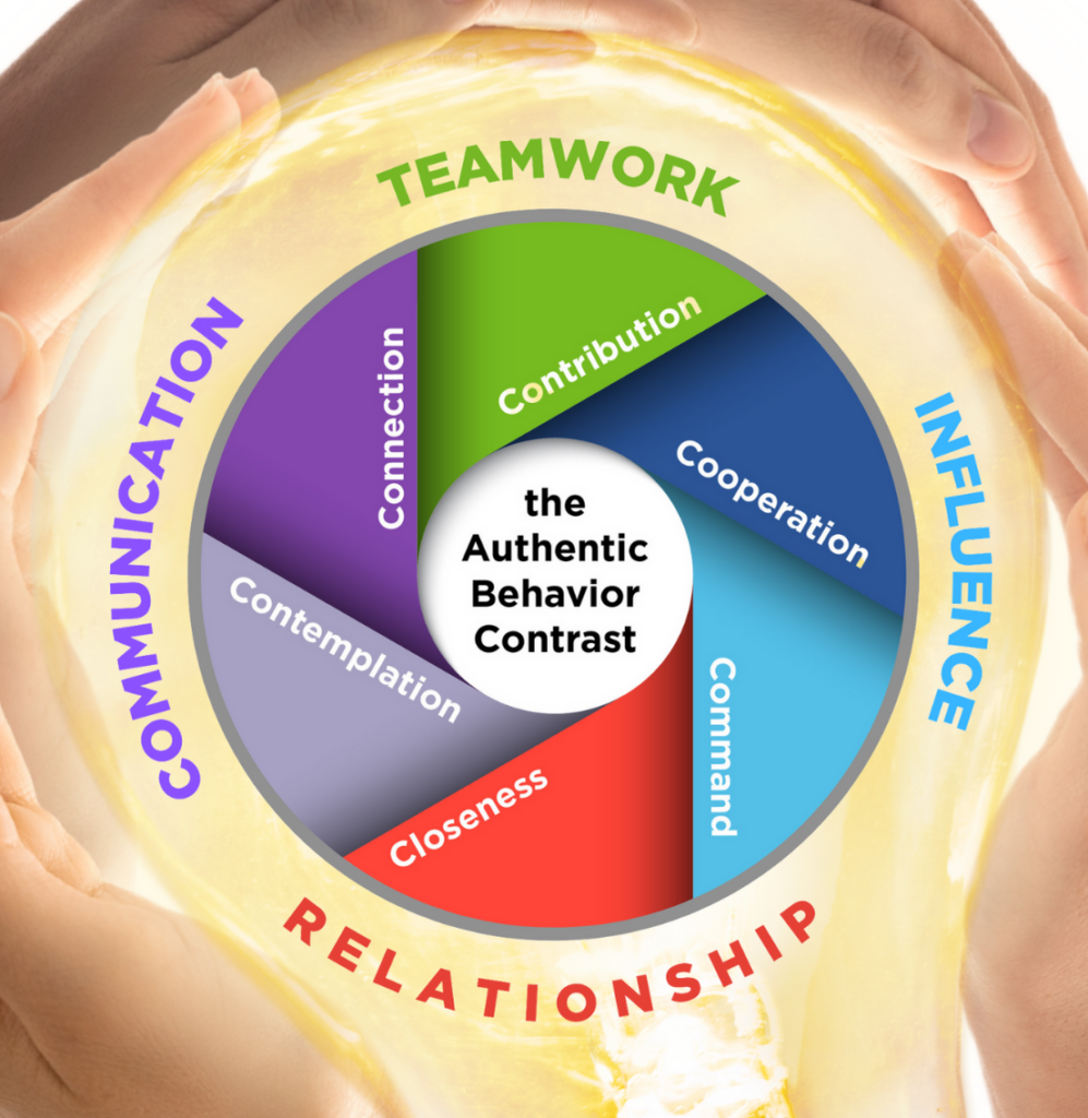 A New Online Personality Test (Highly Accurate) | ABContrast