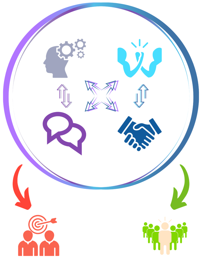 Communicate Influences For Success | ABContrast